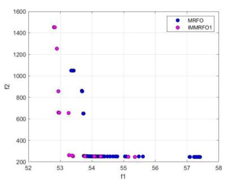Jmse Free Full Text Multi Objective Path Planning Of Autonomous Underwater Vehicles Driven