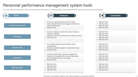 Personnel Performance Management Ppt Powerpoint Presentation Complete Deck With Slides