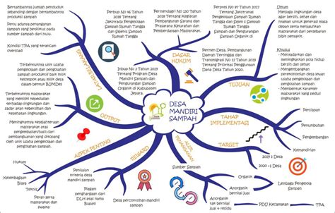 Cara Membuat Mind Mapping Gratis Dengan 11 Software Ini