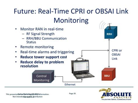 Ppt Rrh To Bbu Network Testing To Ensure Performance And Reliability