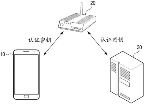 User Terminal External Apparatus Data Transceiving System And Data Transceiving Method