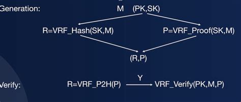 区块链中的数学 随机可验证函数(vrf) 登链社区 区块链技术社区 区块链中的数学 随机可验证函数(vrf) 登链社区 区块链技术社区