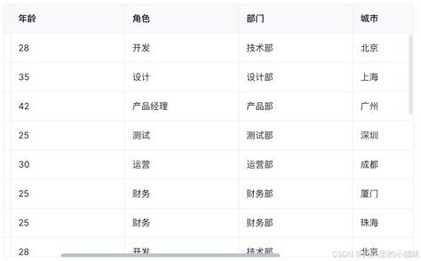 Table 滚动条始终停靠在可视区域的底部table滚动条 Csdn博客