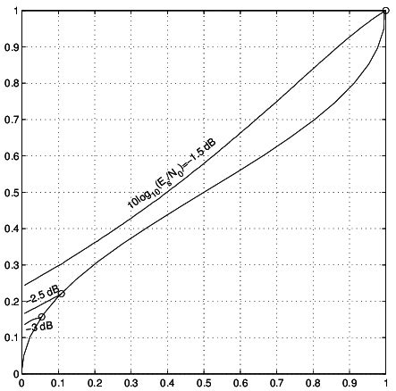Shows Some EXIT Charts Used To Determine The IPC I C For The Download Scientific Diagram