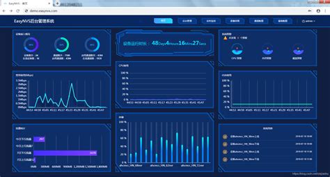 Easynvr H5摄像机无插件直播解决方案前端解析之：引用videojs无法自动播放问题的解决 Csdn博客