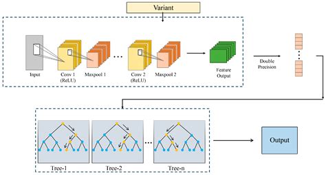 The Relationship Between Three Dimensional Spatial Structure And Co2 Emission Of Urban