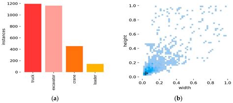 a lightweight cer yolov5s algorithm for detection of construction
