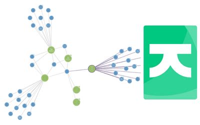Data Visualization With Elasticsearch Cambridge Intelligence
