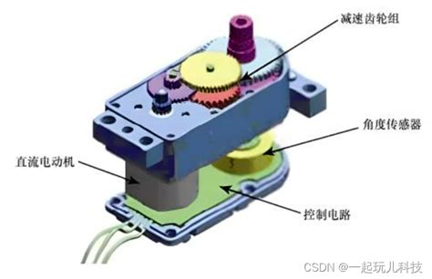 一起玩儿物联网人工智能小车（esp32）——26 舵机的使用方法esp32 舵机 Csdn博客