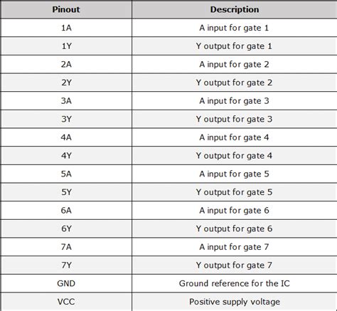 7404 Ic Comprehensive Guide On Datasheet Pin Diagram Applications Jinftry Electronics