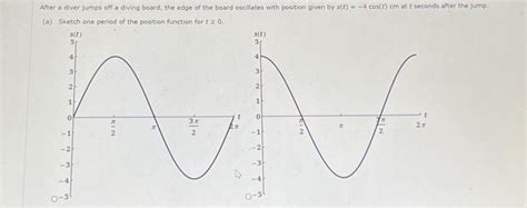 solved b find the velocity function v t after a diver
