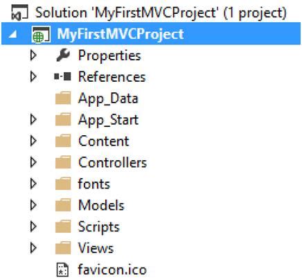 Learn MVC Model View Controller Step By Step In Days Day CodeProject