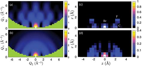 A X Ray Diffraction Pattern From Cf 3 Br Molecules Perfectly Aligned Download Scientific