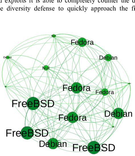 Structural Representation Of An Exemplar Attacker Strategy Developed To
