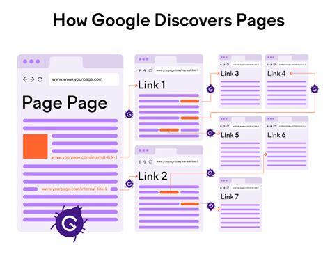 Hướng dẫn xây dựng cấu trúc website chuẩn SEO