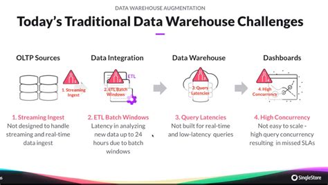 Singlestore Makes Analytics 20 100x Faster