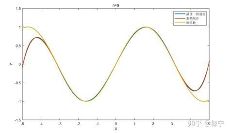 干货MATLAB 数值分析算法实现 知乎