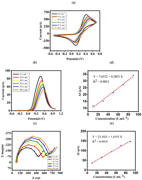 Biosensors Free Full Text Construction Of Aptamer Based