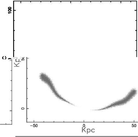 Continuous Three Dimensional Trajectory Of Ngc1265 The Three Eulerian