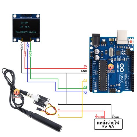 สอนใช้งาน Arduino เซ็นเซอร์วัดออกซิเจนในน้ำ Do Sensor แบบ Analog 0 20mg