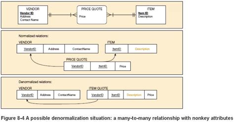 Solved On What Attributes Should Indexes Be Defined To Speed Up This Query Give The Reasons