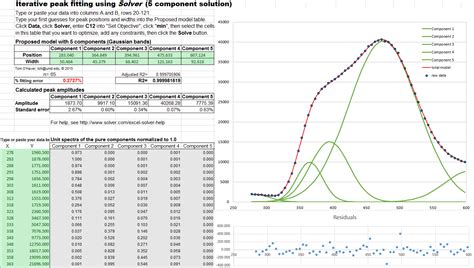 Curve Fitting C Non Linear Iterative Curve Fitting