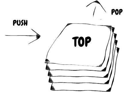 Stack Allocated Array Clipart