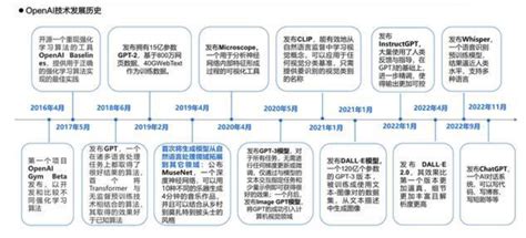 Aigc深度报告：新一轮内容生产力革命的起点 Aigc起点导航 专业好用的aigc应用工具分类导航网站大全