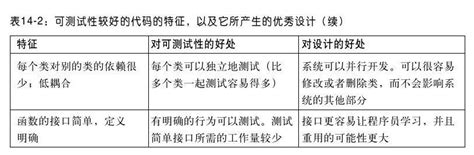 Python 单元测试 知乎