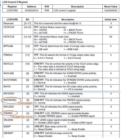 图解lcd硬件原理 Andand 调色板与framebuffer原理 腾讯云开发者社区 腾讯云 图解lcd硬件原理 Andand 调色板与framebuffer原理 腾讯云开发者社区 腾讯云