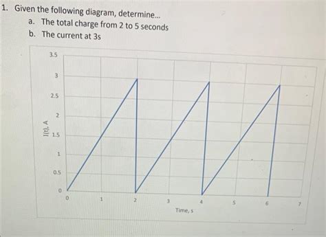 Given The Following Diagram Determine A The Chegg