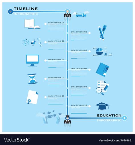Learning Infographic Timeline