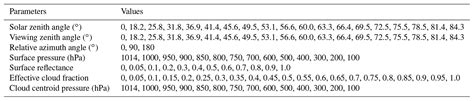 Amt First Results Of Cloud Retrieval From The Geostationary Environmental Monitoring Spectrometer