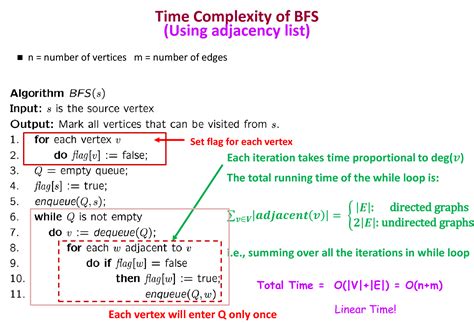 SOLUTION Traversal Algorithms Studypool