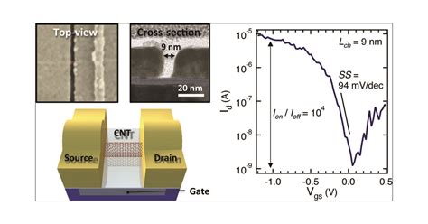 Sub 10 Nm Carbon Nanotube Transistor Nano Letters