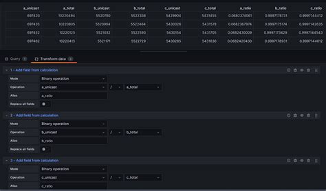How To Show Ratio Among Multiple Values Flux InfluxDB Grafana Labs Community Forums