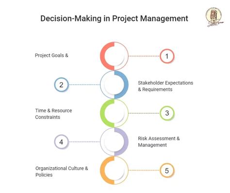 John Espinosa M Ed Pmp On Linkedin Projectmanagement Leadership Decisionmaking Agile…