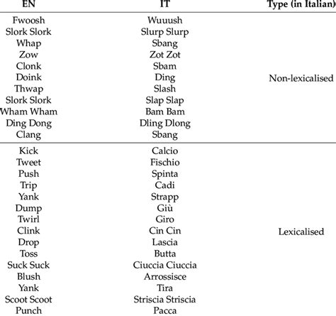 List Of Partial Substitution Instances Download Scientific Diagram