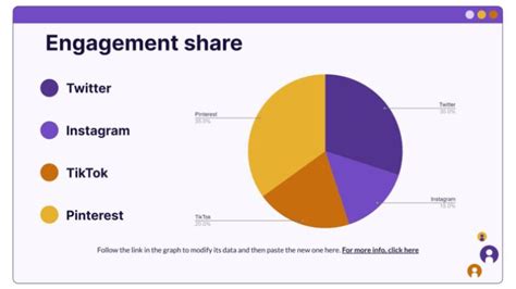 chatbot social media strategy presentation