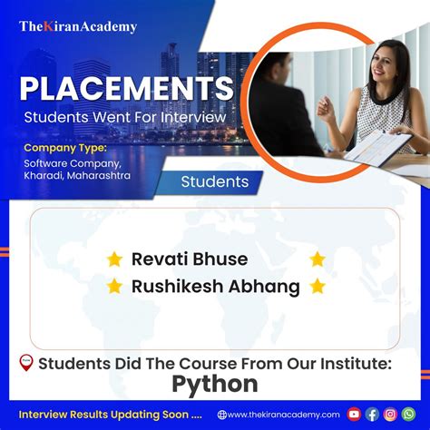 Kiran Academy Java By Kiran On Linkedin Softwaredeveloper