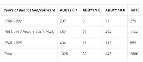 Historical Newspapers Ocr Ground Truth Kb Lab