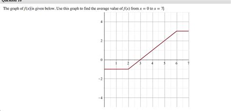 Solved The Graph Of F X Is Given Below Use This Graph To Chegg Com