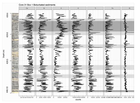 Aligning Image With Multi Panel Ggplot Tidyverse Posit Community