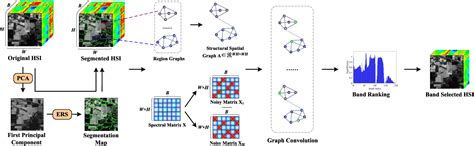 Figure 1 From Marginalized Graph Self Representation For Unsupervised