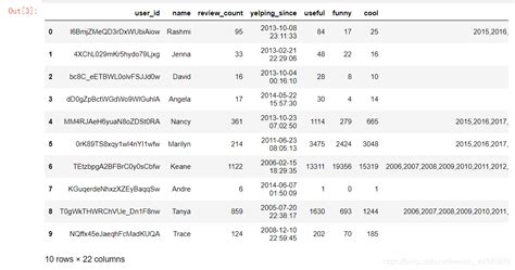 利用python和power bi做yelp大数据分析项目 yelp数据集签到业务 csdn博客
