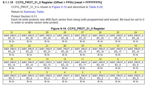 ccs launchxl cc1310 why are there four parameters defined to enable