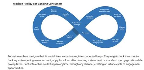 This Graphic Reflects How Dynamic Non Linear Behavior Requires Fis To Davinder Jawanda