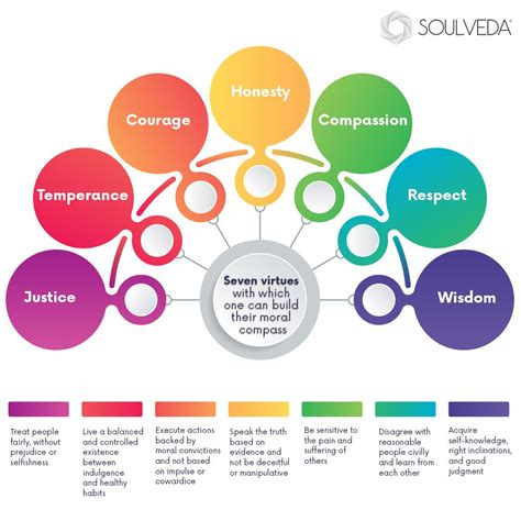 Infographic Moral Compass Infographic Spirituality