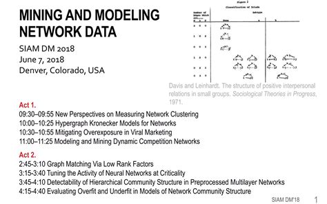New Perspectives On Measuring Network Clustering Ppt