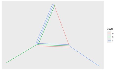 Draw Multi Edges As Parallel Lines — Geomedgeparallel • Ggraph